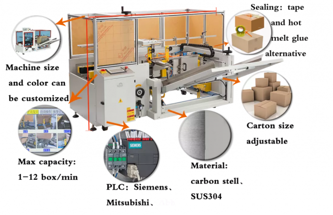 1480mm Corrugated Box Packing Machine Box Forming YPK 4012